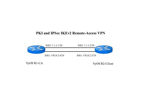 Pki And Ipsec Ikev2 Remote Access Vpn General Questions Vyos Forums