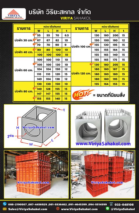 แบบบ่อพัก แบบหล่อบ่อพัก