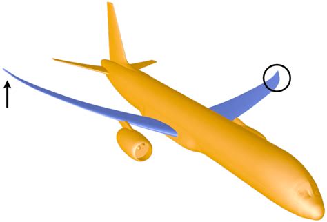 Final Combined Deformation Download Scientific Diagram