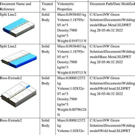 A Weld Profile Showing Direction Of Download Scientific Diagram