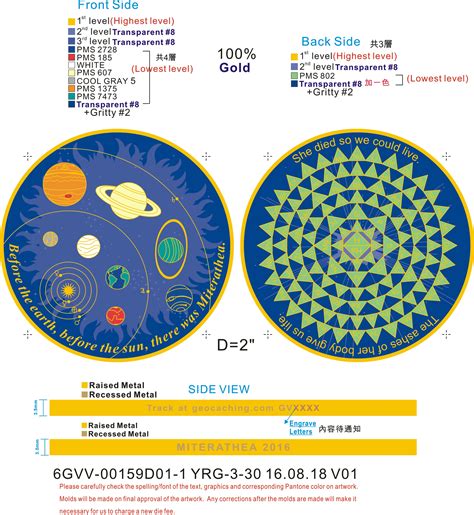 Miterathea Nucleogenesis Gregson Vaux Artifacts