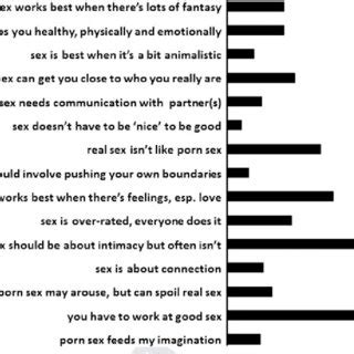 PDF The Problem Of Sexual Fantasies