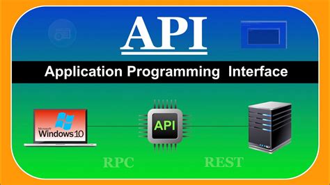 Apis Explained How Application Programming Interfaces Power Modern