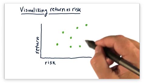 Portfolio Optimization And The Efficient Frontier Omscs Notes
