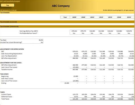 Dcf Valuation And Sensitivity Analysis 10 Years Eloquens