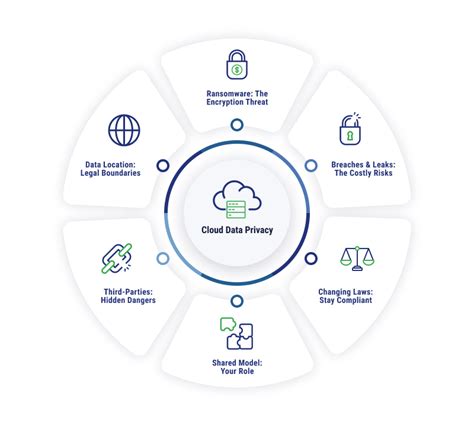 Cloud Data Privacy Ways To Enhance And Protect Your Data