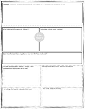Article Summary And Analysis One Pager Use With Any Informational Text