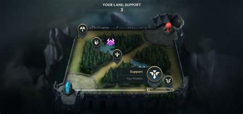 How To Play Support In League Of Legends Wecoach