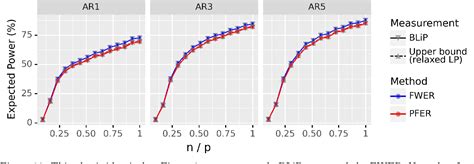 Figure 11 From Controlled Discovery And Localization Of Signals Via Bayesian Linear Programming