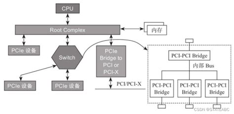 pcie总线详解 csdn博客