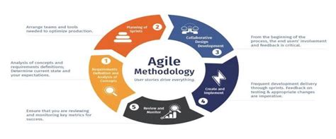 Agile Documentation Examples And Templates