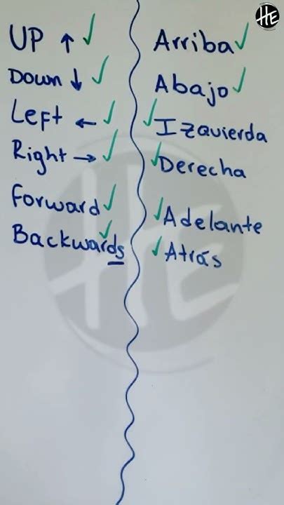 Direcciones En Inglés Aprende Cómo Decir Arriba Abajo Izquierda Y