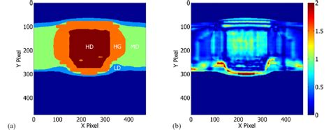 The Divide And Conquer Gamma Index Method Segmentation Of