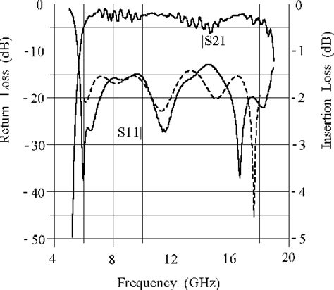 Figure 1 From Compact Broadband Transition From Double Ridge Waveguide To Coaxial Line For