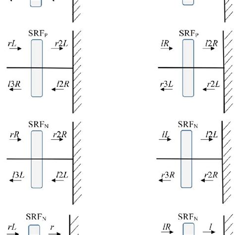 Polarization Of Light Reflected From A Cube Corner Reflector With A