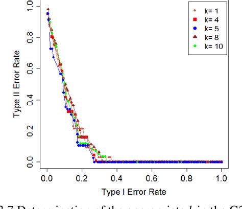 figure 3 7 from novel nonparametric control charts for monitoring