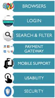 E Commerce Testing