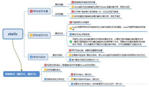 Final Static Abstract Public Synchronized修饰符synchronized锁的对象需要加final吗