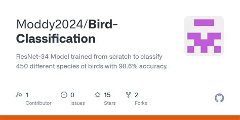 Github Moddy2024bird Classification Resnet 34 Model Trained From