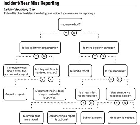 Incident Reporting In The Bsa How It Works And Why It Matters