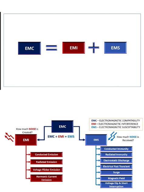 Emc Emi Ems Pdf