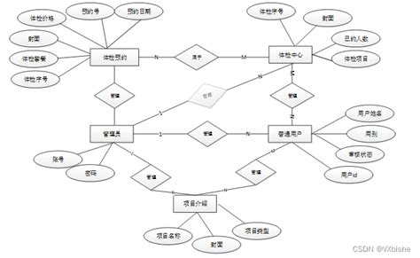 （附源码）springboot体检预约app 毕业设计16370基于spring Boot体检预约系统论文 Csdn博客