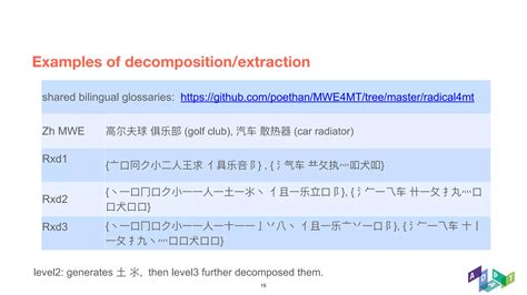 Chinese Character Decomposition For Neural Mt With Multi Word