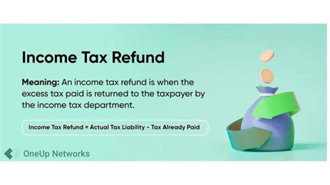 What Is The Average Tax Refund By State Oneup Networks