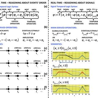Most Relevant Examples Of Computational Modeling Approaches Introduced Download Scientific