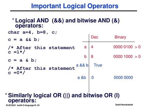March 2006 Saeid Nooshabadi Ppt Download