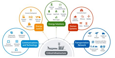 Aviation Industry Review Global Perspective At Thomas Russo Blog