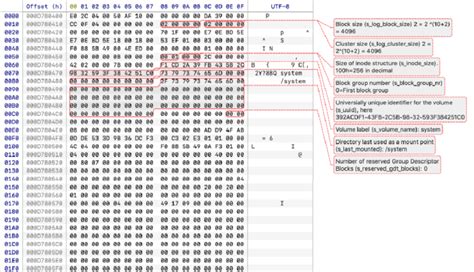 7 Illustration Of Merkle Tree Hash Download Scientific Diagram