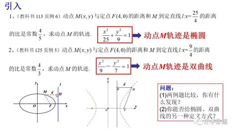 教学能手示范课：《抛物线定义与标准方程》 知乎