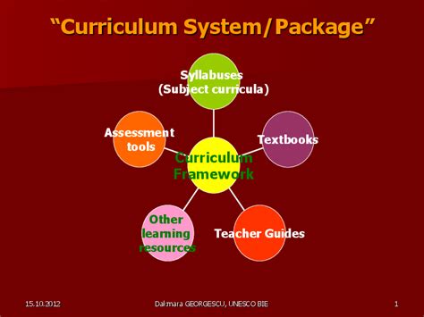 Pdf The Role Of Curriculum Framework S Within Curriculum Systems