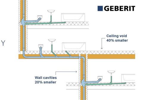 Geberits Supertube Hydraulic Drainage System Can Save Service Space By Up To 50 Ribaj