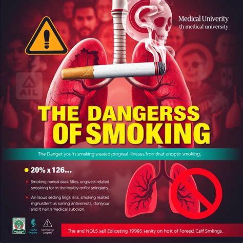 Dangers Of Cigarette Smoking Poster