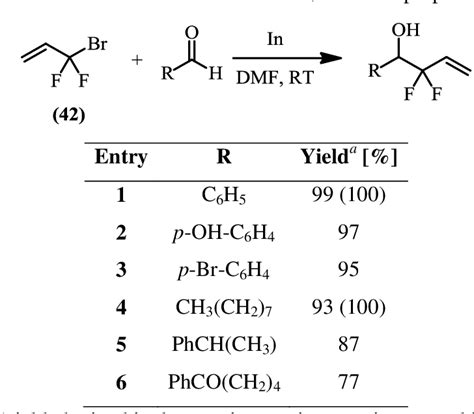 Table 1 From The Fluorinated Asymmetric Reformatsky Reaction With Aromatic Ketones And Imines