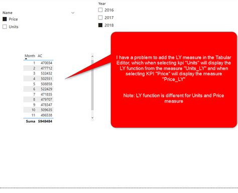 Calculation Group Add Measure Ly Dax Calculations Enterprise Dna Forum