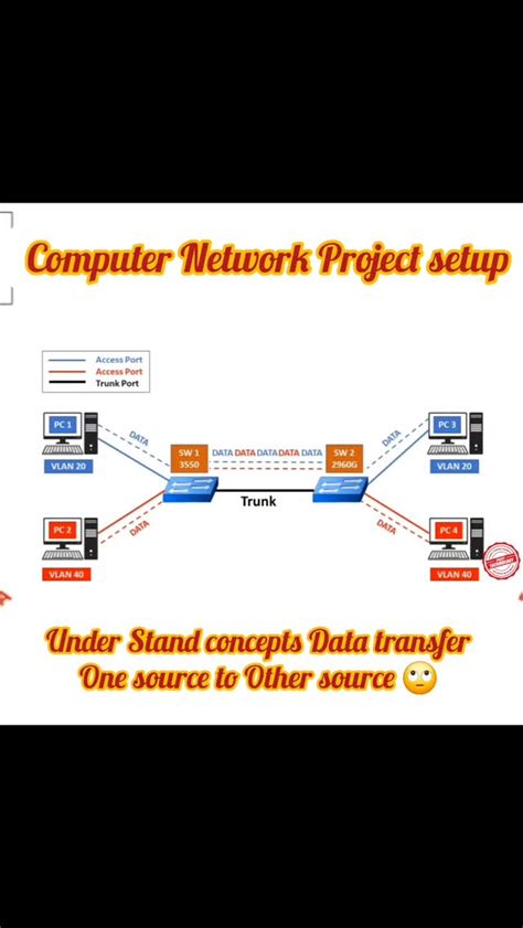 Dilip Payasi Computer Network 🖥 Cyber Security Awareness Fix Up