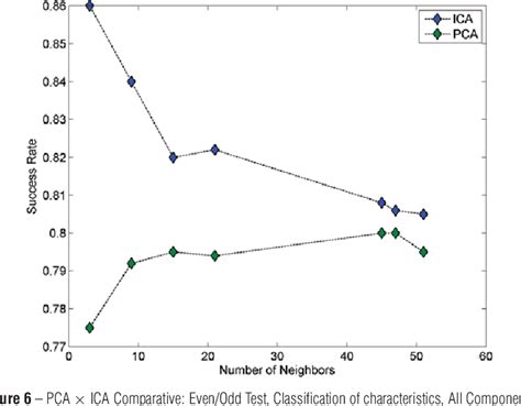 Figure 6 From Automatic Classification Of Lithofacies Using Fast Independent Component Analysis