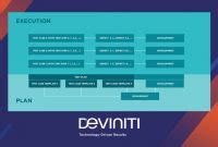 Testing Daily Status Report Template Awesome Creating A Test Plan In Testflo Your Ultimate Guide