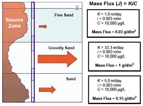 CLU IN Technologies Characterization And Monitoring About Characterization And Monitoring