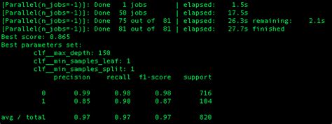 Machine Learning Gridsearchcv Scoring Parameter Using Scoringf1