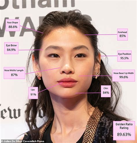 Harley Street Cosmetic Surgeon Maps Most Mathematically Beautiful