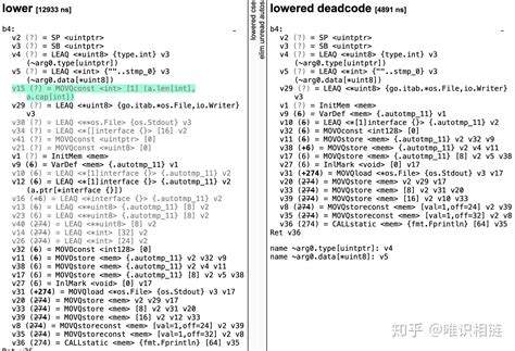 golang快速入门 4 go语言如何编译为机器码 知乎 golang快速入门 4 go语言如何编译为机器码 知乎