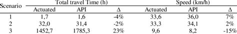 Simulation Performance Comparisons System Download Table