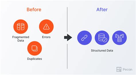 How To Navigate 2023s Data Cleansing Software Landscape Pecan Ai