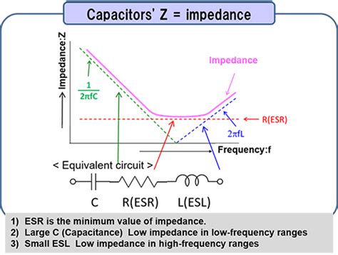 Fundamentals Of Capacitors And Hybrid Capacitors Panasonic