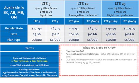 4g Fixed Wireless Lte Ultrafast Wireless