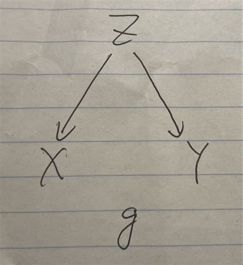 Chapter 47 Causal Inference Tutorial A Quick Glance At Interventional Treatment And Simpsons
